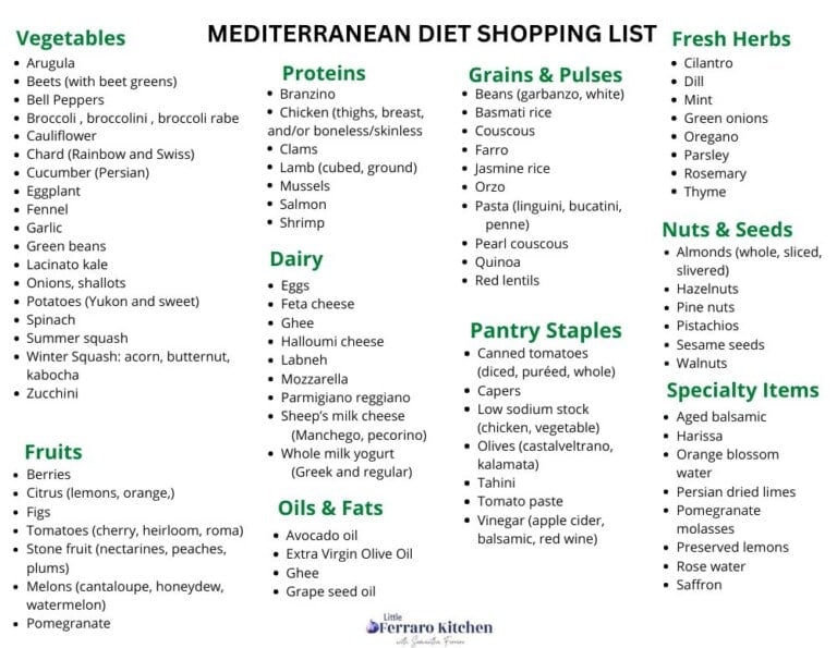 The Ultimate Mediterranean Diet Shopping List - The Little Ferraro Kitchen